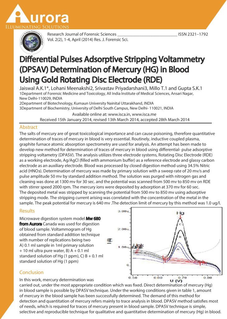 Microwave Digestion System & Microwave Digester | TRANSFORM 680